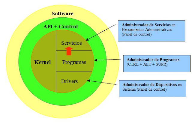 HARDWARE BASICO: NÚCLEO Y SU FUNCIÓN