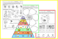 IPOTÂME ....TÂME: QLM : alimentaion , origine des aliments