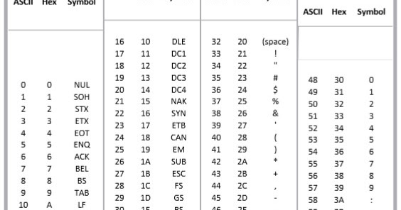 ASCII TABLE || HEXADECIMAL TABLE