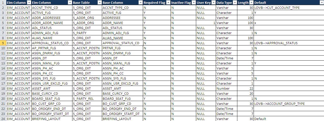 Only Siebel: Automate Siebel EIM Mapping using SQL