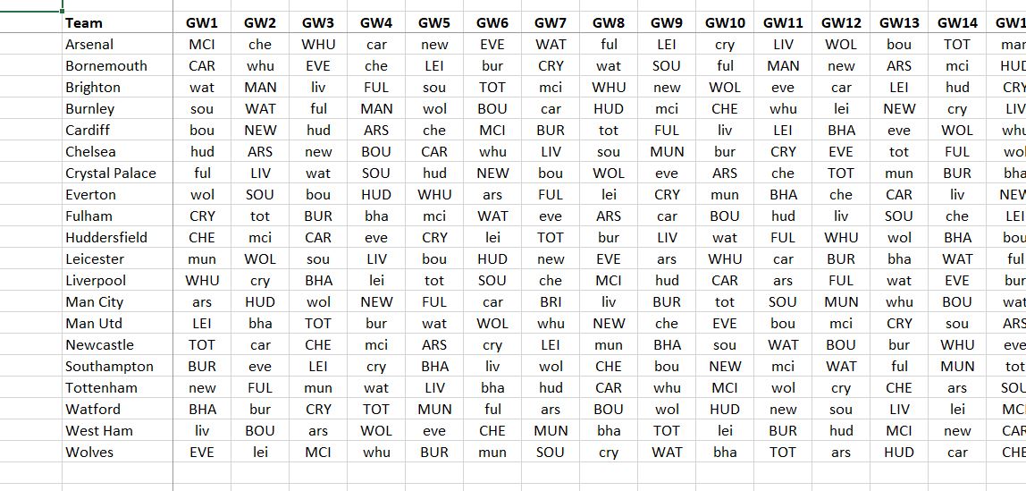 Using depth charts for FPL, and my FPL 18/19 spreadsheet