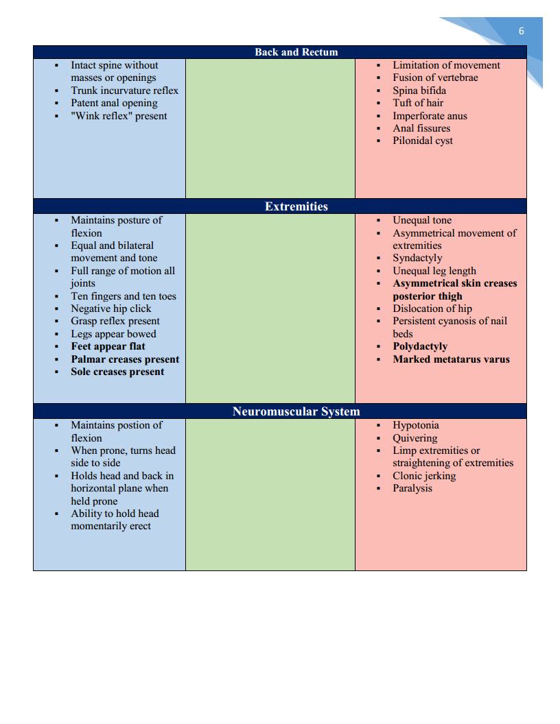 RR's Paediatric Nursing: New born - Head to foot assessment