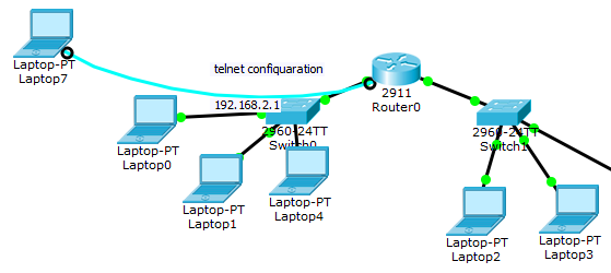 subnetting.online: TELNET AND SSH