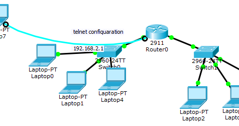 subnetting.online: TELNET AND SSH