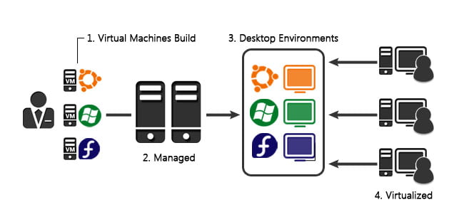 Teknologi Virtualisasi (Virtualization)