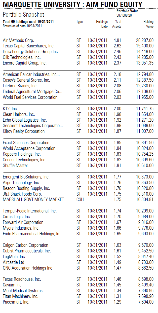 Marquette AIM Program Blog: Marquette University AIM Equity Fund ...