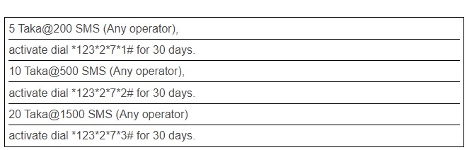 Robi SMS Pack 2020 | 500 SMS 10Tk,200 SMS 5Tk {এখানে দেখুন} - AllsimofferBD