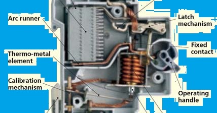 WAZIPOINT Engineering Science & Technology: MCB: MINIATURE CIRCUIT ...