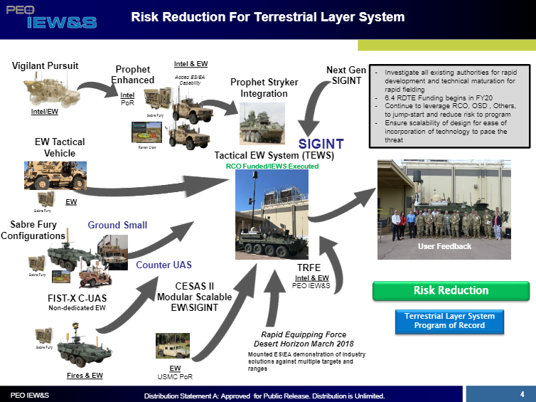 Military and Commercial Technology: Lockheed Martin awarded Army ...