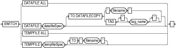 Alan Yeung Blog OCP 11gR2 Administration II alan-yeung-blog-ocp-11gr2-administration-ii