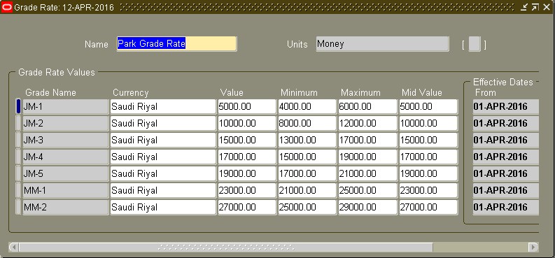 Oracle HRMS: Creating Job,Grade,Grade Rate and Positions in Oracle HRMS
