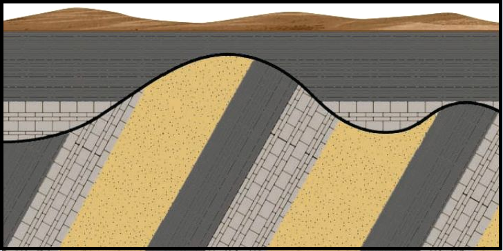 Geoscience, Remote Sensing and GIS: Unconformity, Disconformities and ...