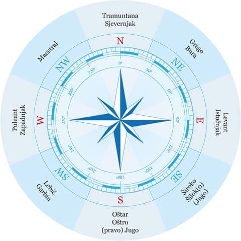 Geografija OŠ Kantrida Rijeka: Ruža vjetrova ili Vjetrulja (romanska)