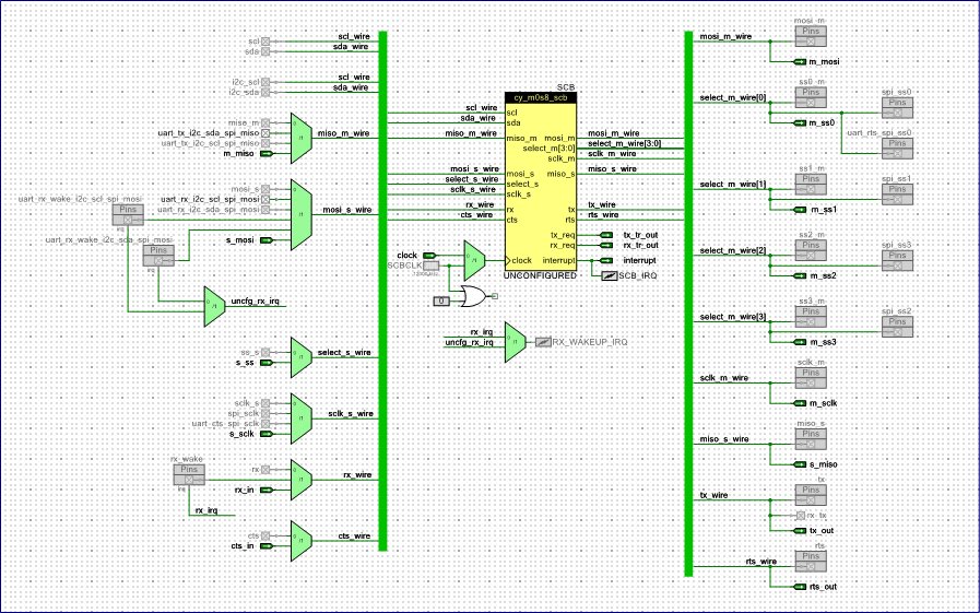 PSoC Creator Custom Component - Virtual Mux