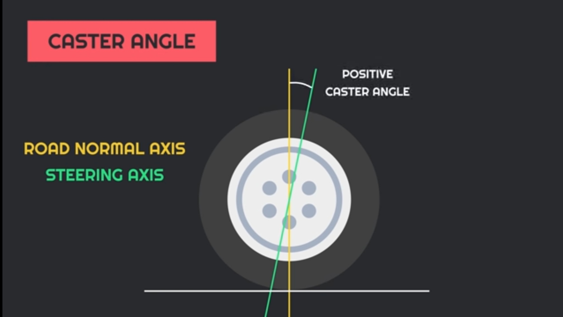Steering | Skillbytez