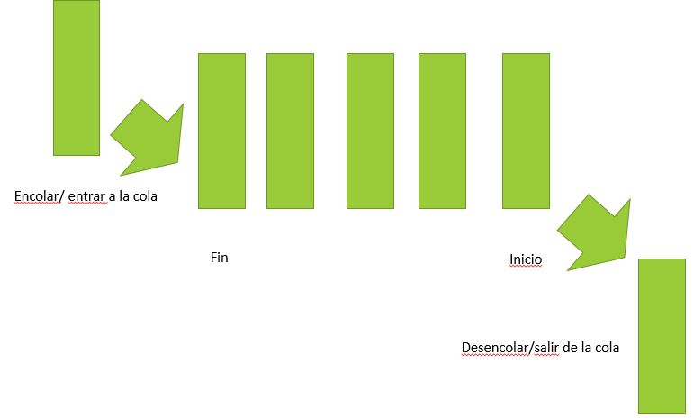 Estructuras en programación, ejemplo de Metodo burbuja con Python