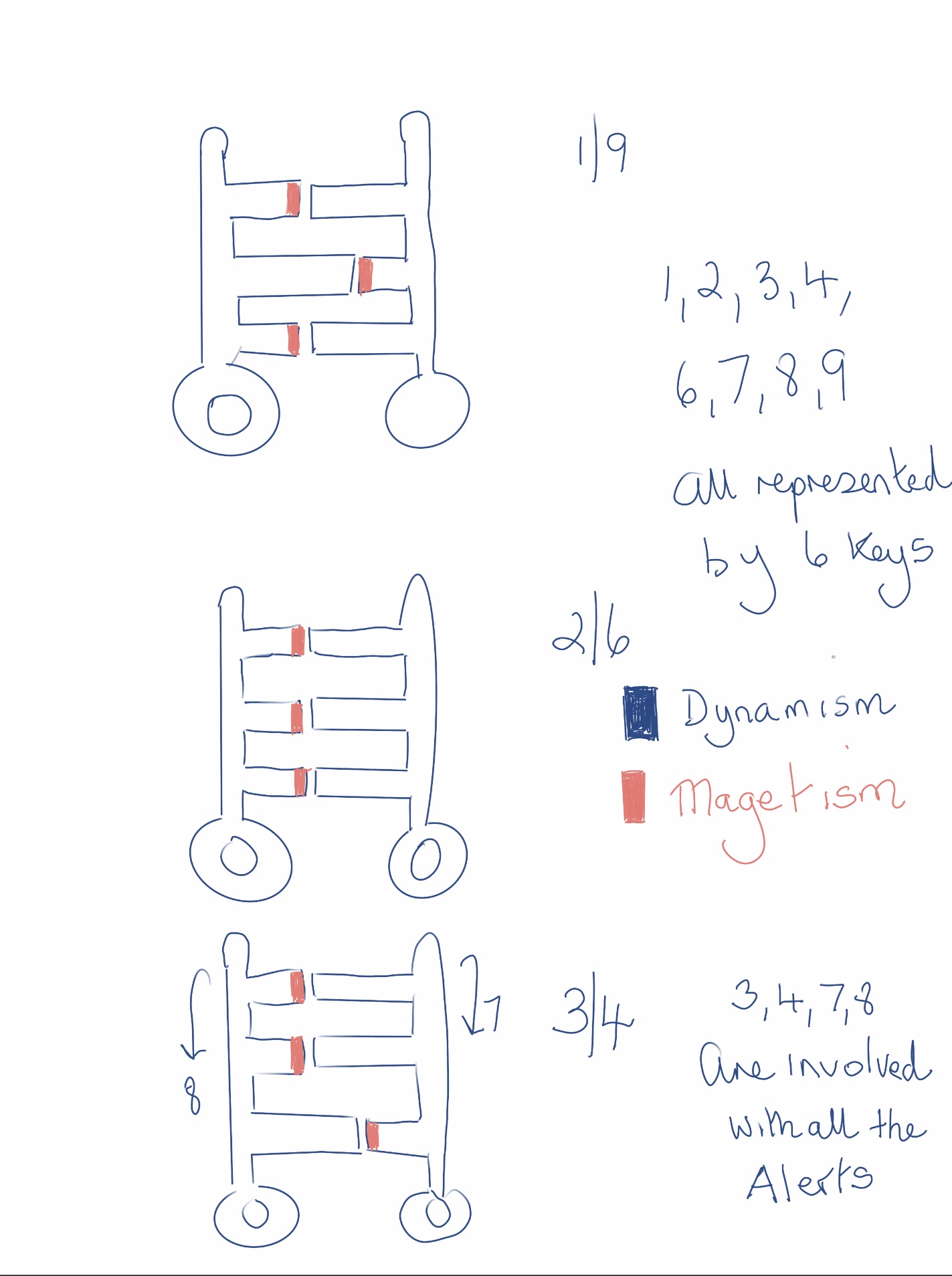 The Ramblings of The Rose: The 6 Keys of The I Ching in Nine Star Ki ...