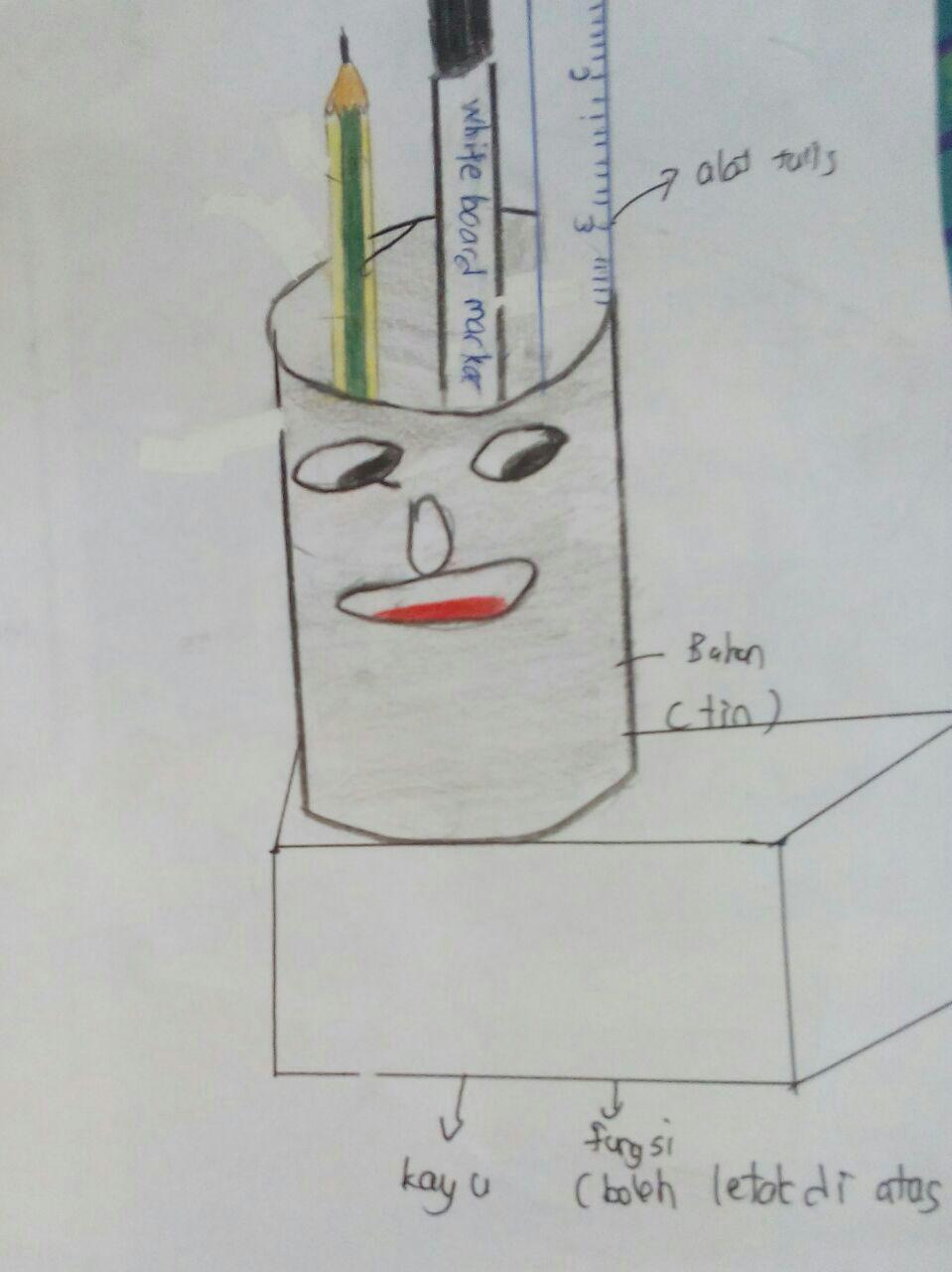 Blog Cikgu Syahrull: T1 Bab 4: Lakaran