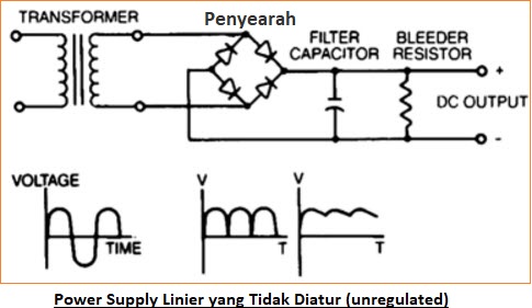 Pengertian Power Supply Unit (Catu Daya) Dan Jenis-Jenisnya