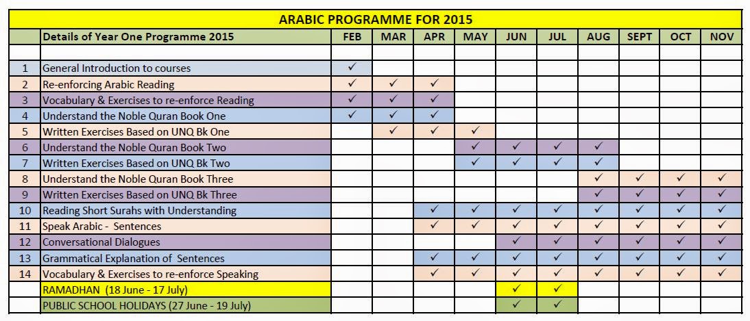 Madrasah At-Tayyibah School of Arabic: Programme for Year One 2015