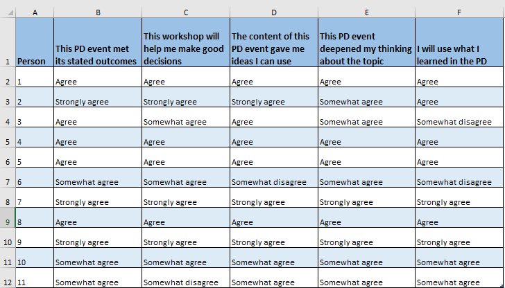 Divergent Stacked Bar Chart