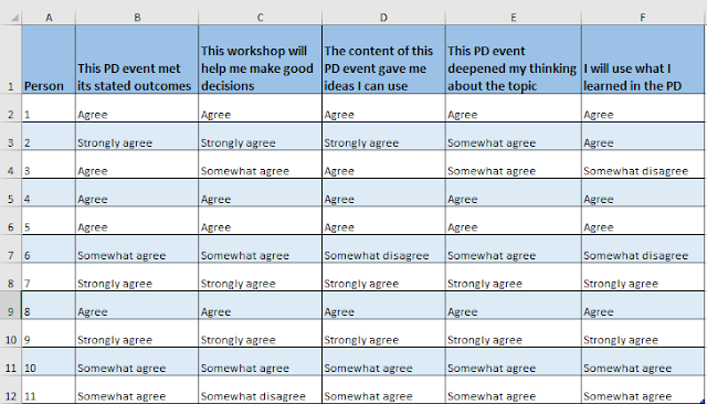 Divergent Stacked Bar Chart