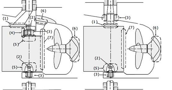 Marine Survey Practice: Surveyor Guide Notes for Rudder, Rudder Stock ...