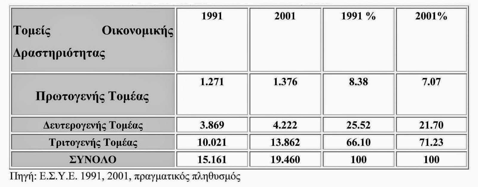 Η ΠΟΛΕΟΔΟΜΙΚΗ ΙΣΤΟΡΙΑ ΤΩΝ ΤΡΙΚΑΛΩΝ: ΚΕΦΑΛΑΙΟ 4Α