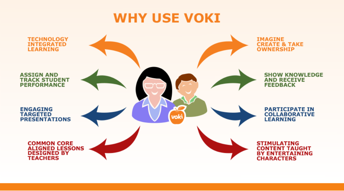 Voki: Create Your Own Speaking Characters For Education! + My Speaking ...