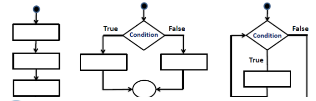 CBSE Papers, Questions, Answers, MCQ ...: CBSE Class 11 - Python ...