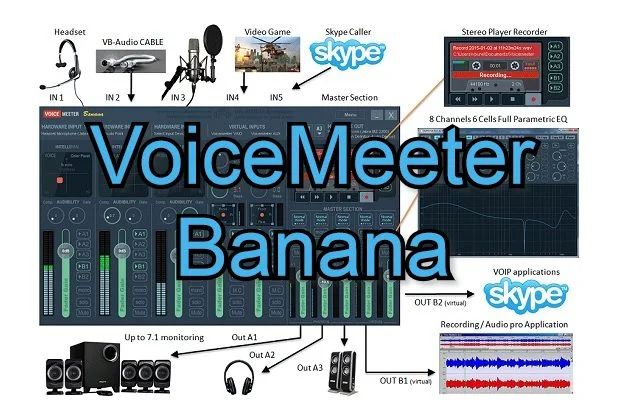 Voicemeeter Banana - Ένα «επαγγελματικό» πρόγραμμα μίξης ήχου και ...