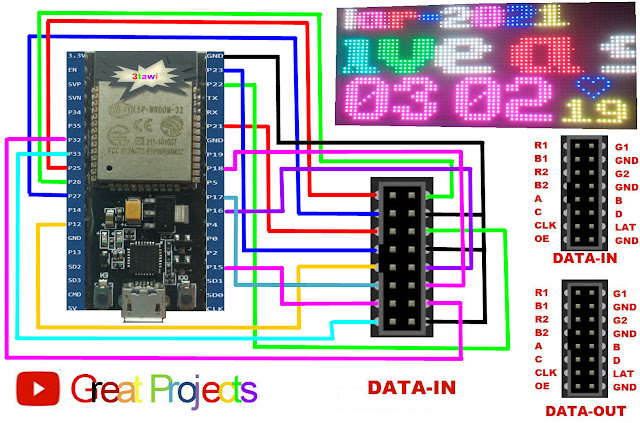 Great Projects: RGB LED Matrix with an ESP32 - How to get started