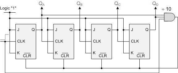 Asynchronous BCD Decade Counter