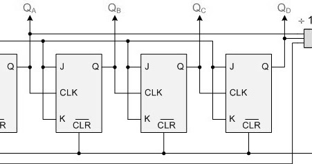 Asynchronous BCD Decade Counter
