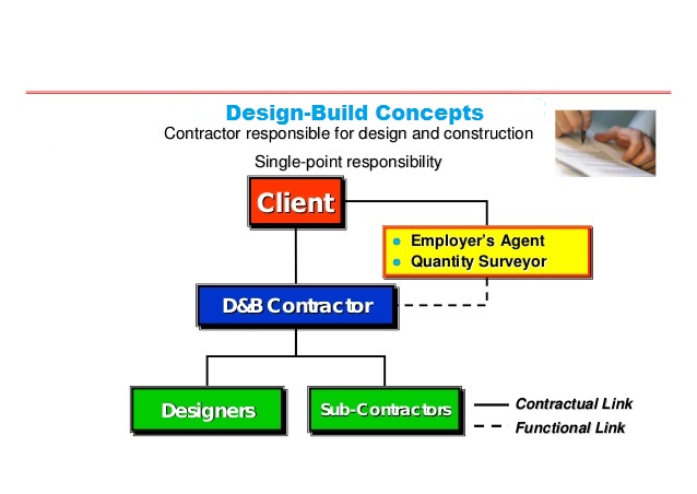 Project Manager Design Build Db Concepts