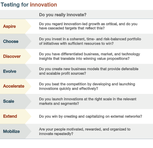 Management&Business: The eight essentials of innovation