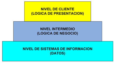 Modelo de Aplicación de Java Empresarial - Jose Manuel Ayala Wilson