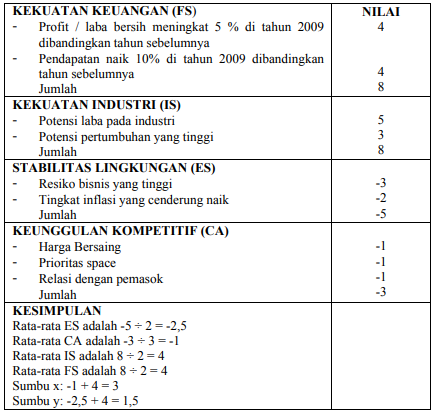 ANALISIS STRATEGI BISNIS PADA PT SAMUDERA NUSANTARA LOGISTINDO