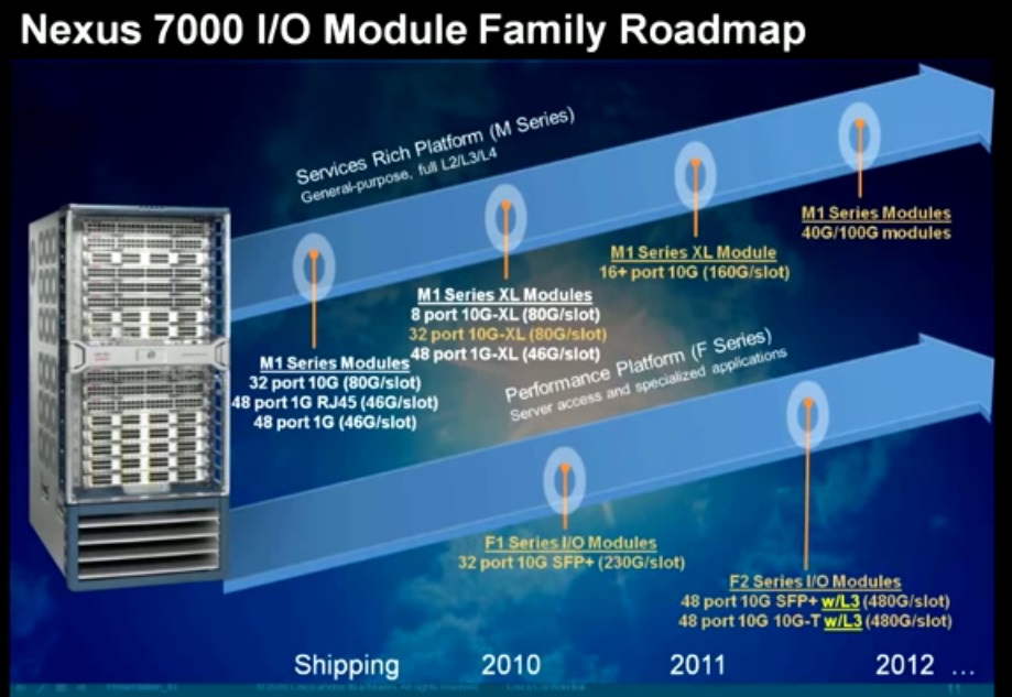 Network Lab's: Cisco Nexus 7k Hardware and Line card