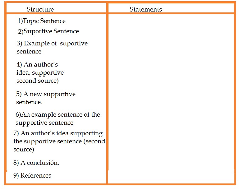 Collaborative Work on Types of Paragraphs: OUTLINES