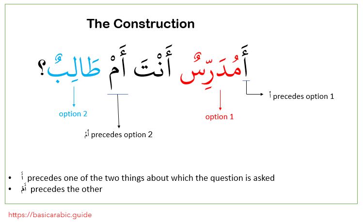 Examples of Arabic interrogative sentence - Durusul lughah book 2 ...