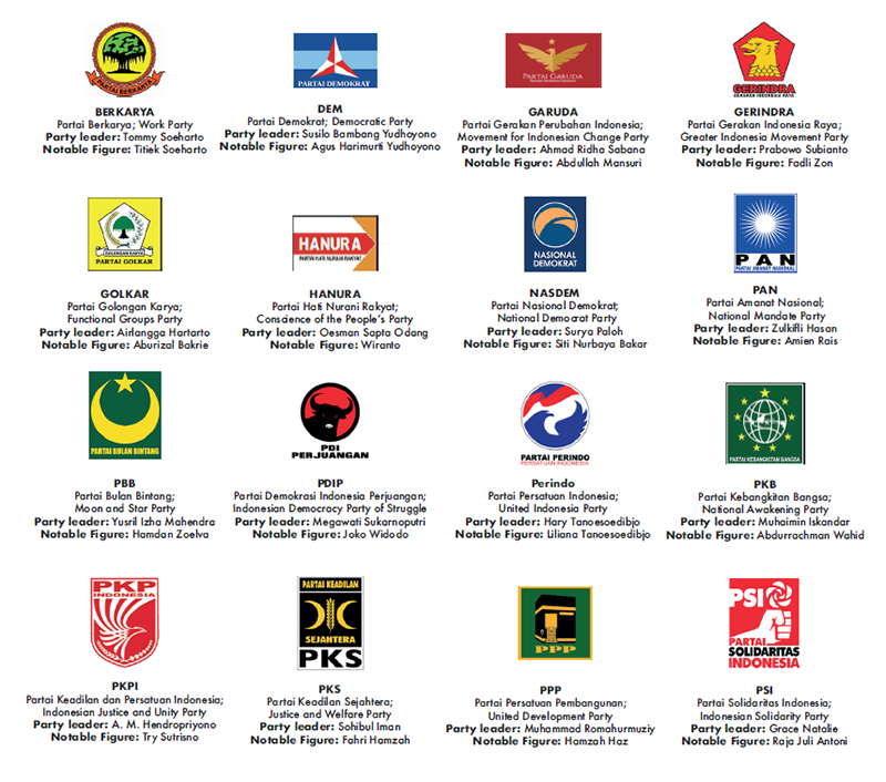 The President Election of Indonesia