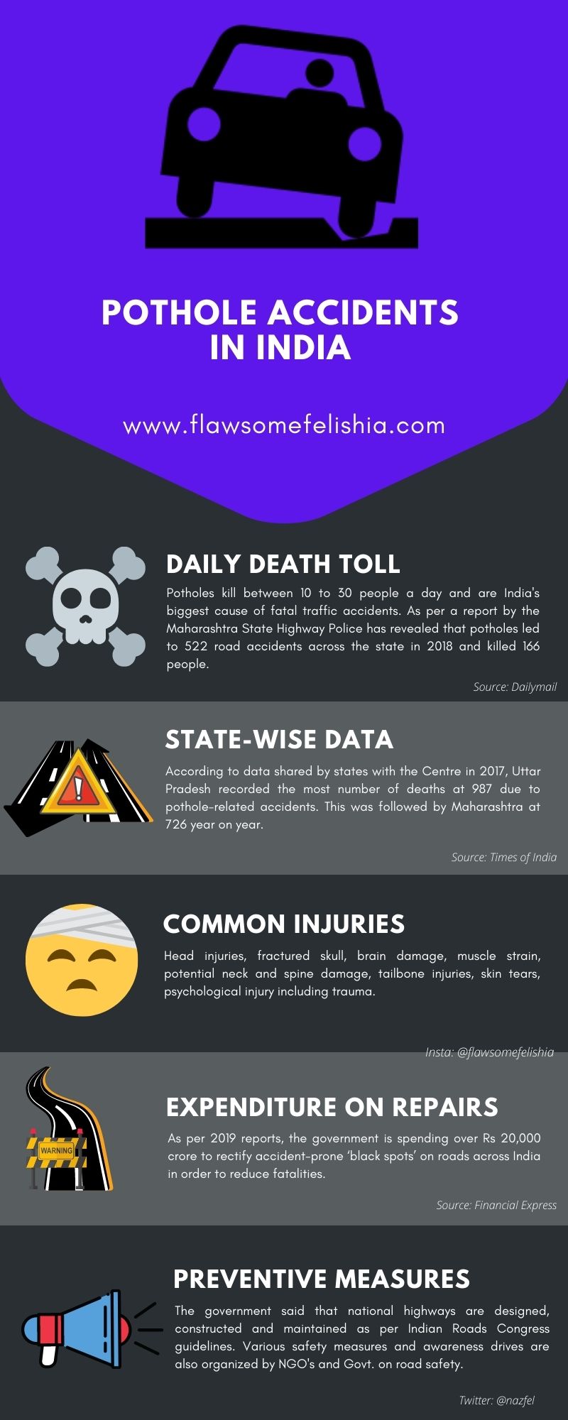 Dadarao Bilhore – The Pothole Dada of Mumbai