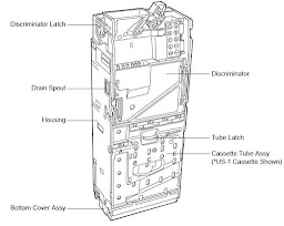 VENDING MACHINES-"THE FUTURE SHOPS"