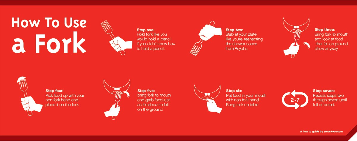 How to guide: How to use a fork