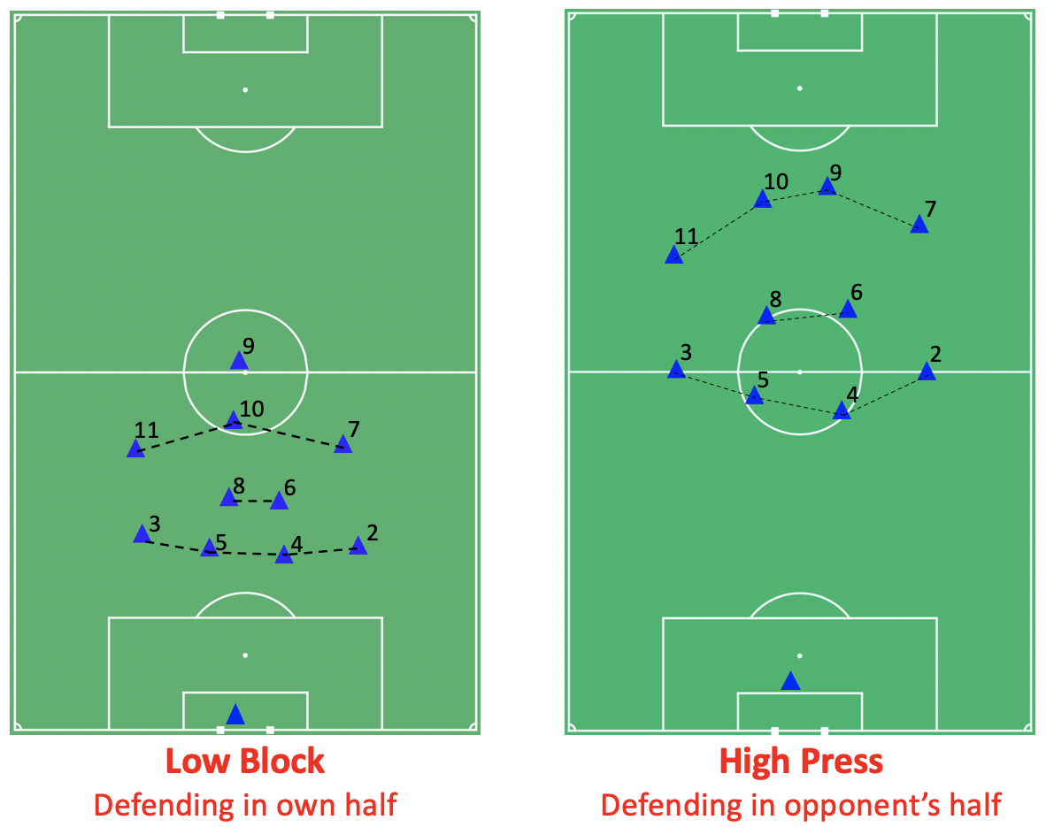 Structure in football: putting formations into context
