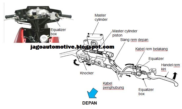 Mengenal Teknologi Combi Brake System Dan Cara Kerjanya Pada Sepeda ...
