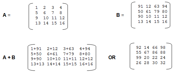What is Matrix in Data Structure and how to create them?
