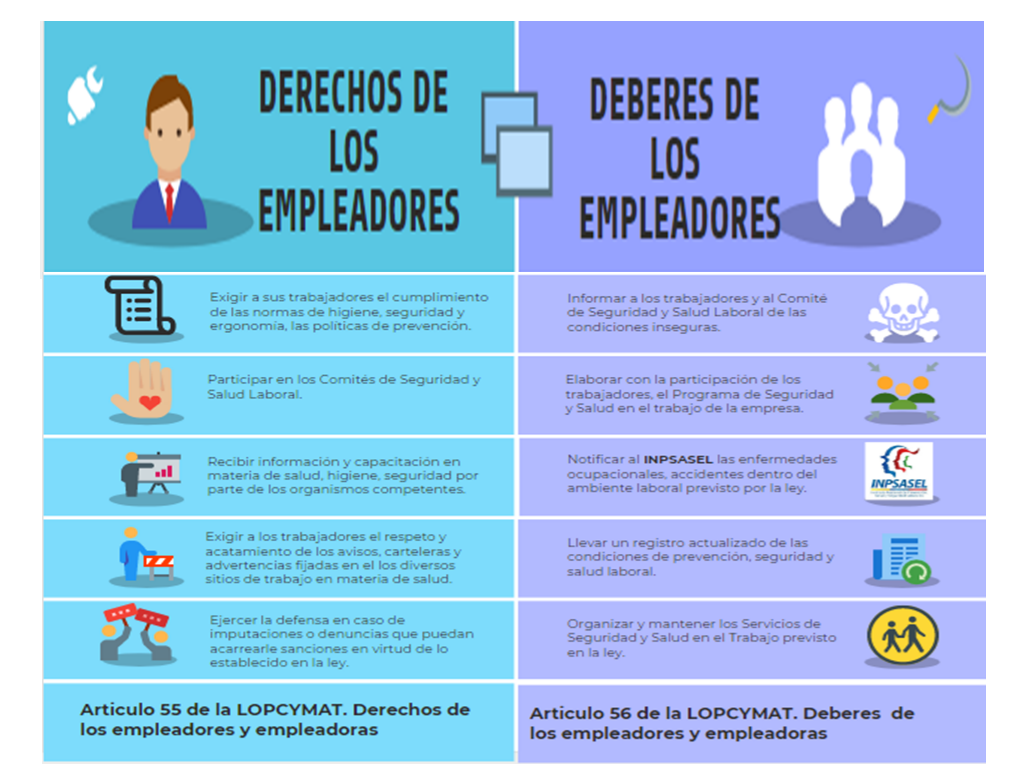Inspección, derechos y obligaciones de los empleadores y trabajadores