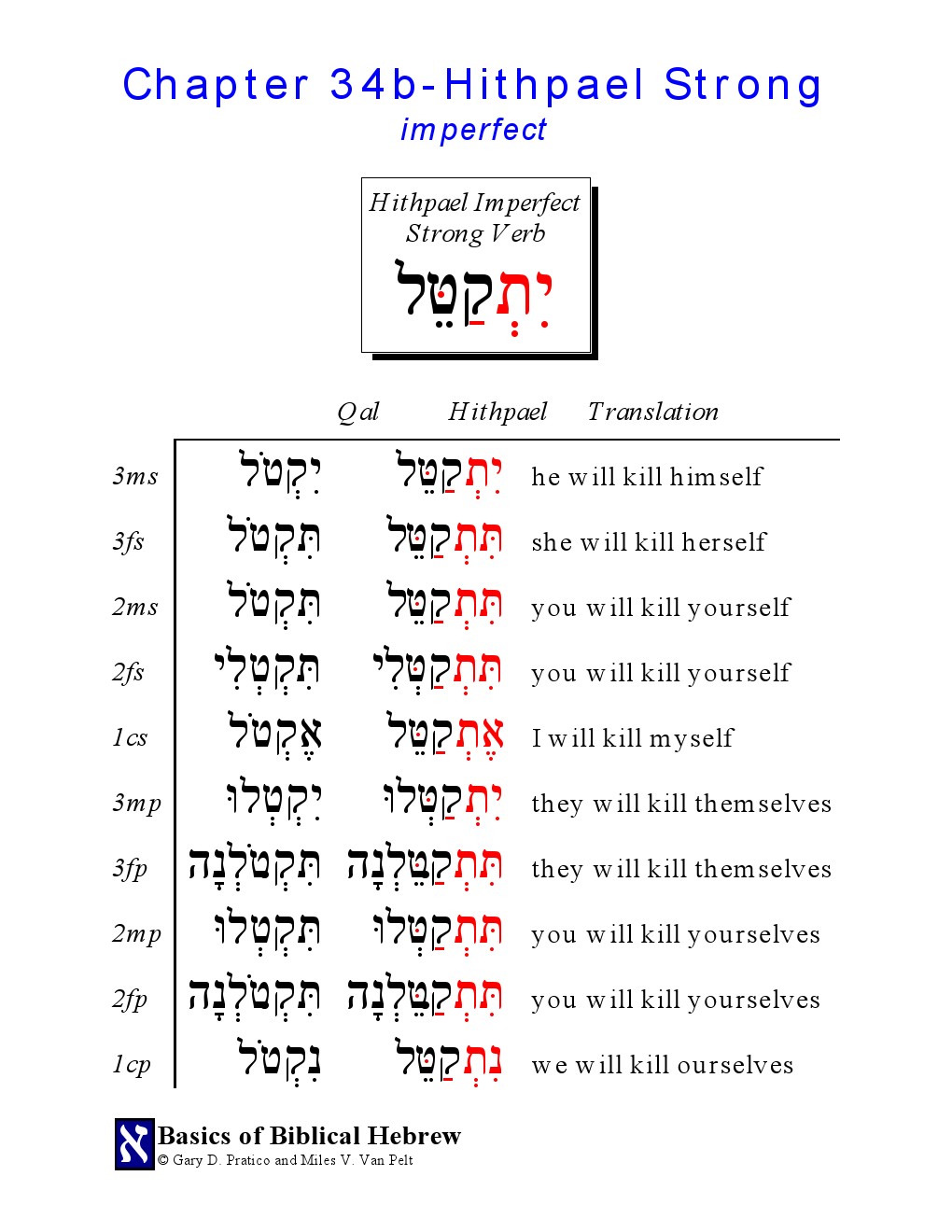 Il Faut Des Gens Beaux: Hebrew 34 - Hitpael Strong